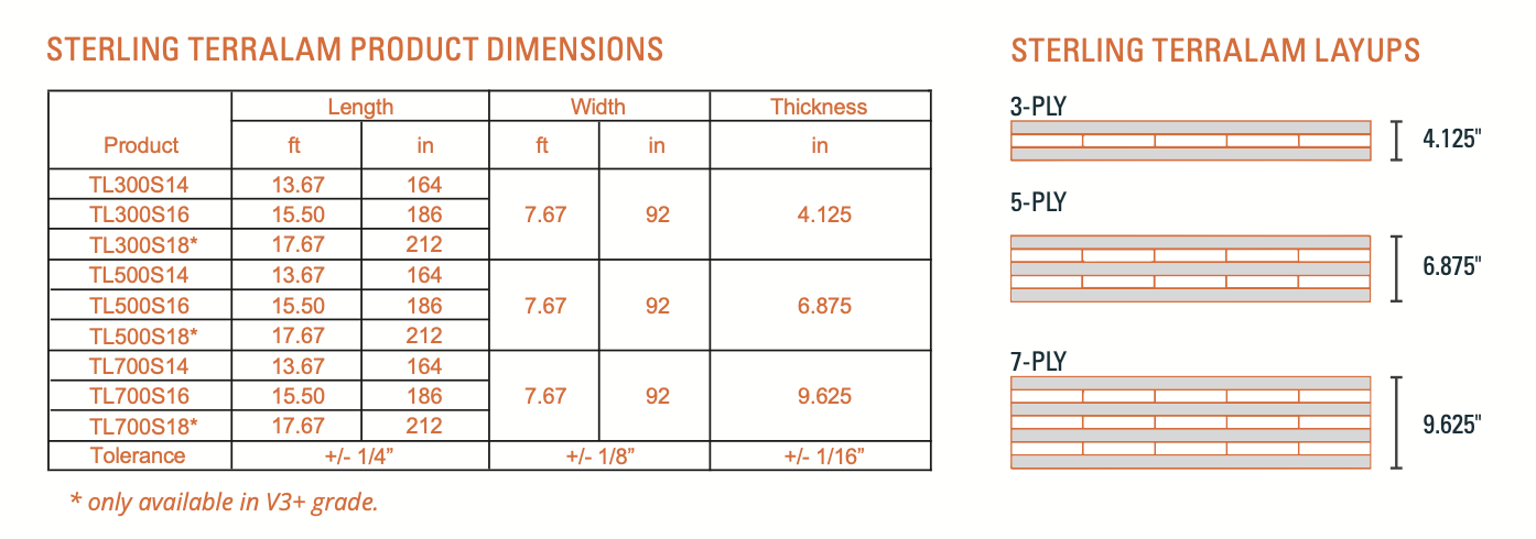 TerraLam CLT Product Line | Sterling Structural